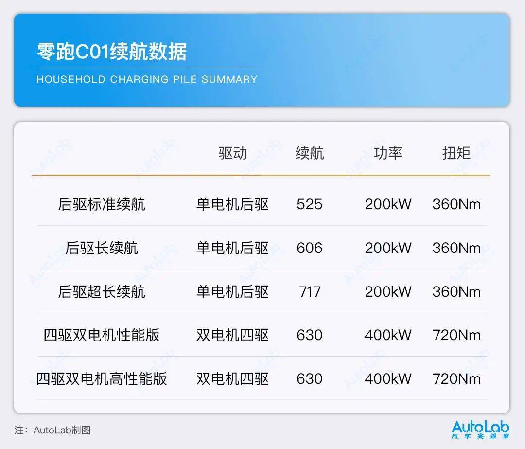 卷王新作：零跑C01_搜狐汽车_搜狐网