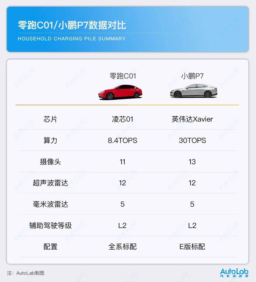 卷王新作：零跑C01_搜狐汽车_搜狐网