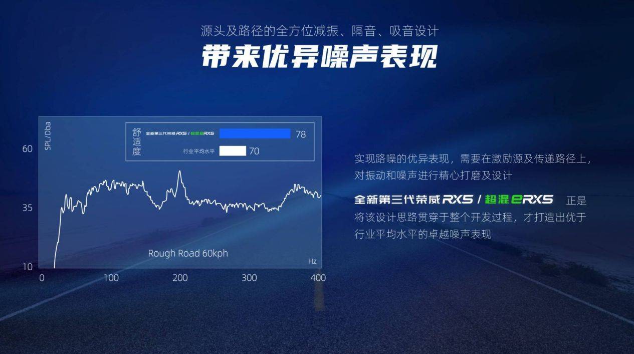 NVH环节表现优异，全新第三代荣威RX5/超混eRX5汽车品质感满满_搜狐汽车_搜狐网
