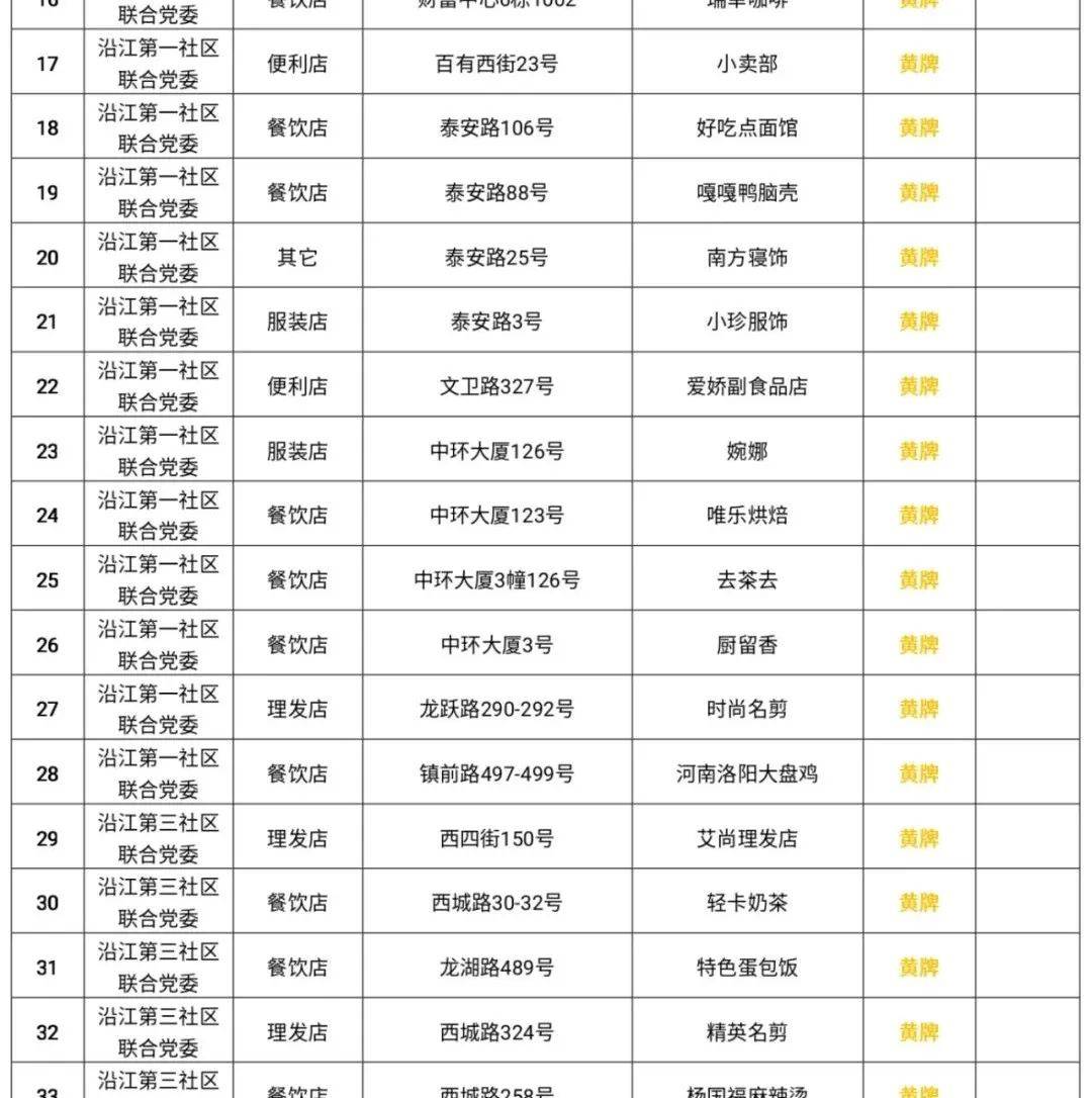 龙港多家场所被曝光:涉及超市、便利店、餐饮店疫情防控红牌