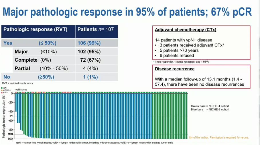 免疫检查点抑制剂新辅助治疗局部晚期 dMMR结肠癌_研究_患者_安全性