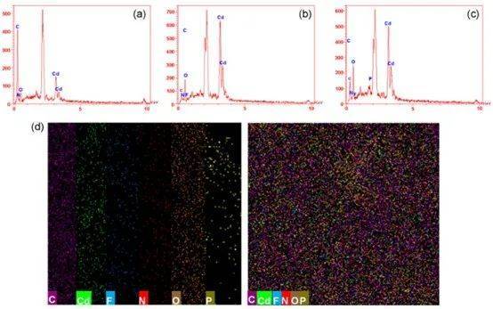 金属有机骨架（MOFs）常见的表征方法_结构_GQDs@Bio-MOF_材料