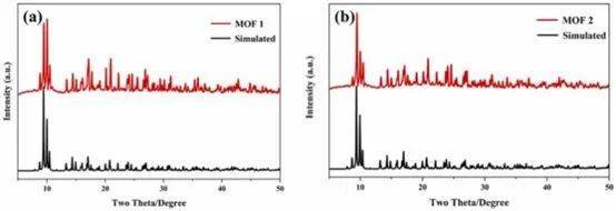 金属有机骨架（MOFs）常见的表征方法_结构_GQDs@Bio-MOF_材料