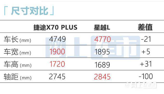 官方降价！捷途新X70 PLUS/诸葛预售8.99-16.79万_搜狐汽车_搜狐网