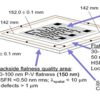 设备 | Green Optics首次开发EUV用Blank Mask抛光技术_导体_企业_Mask