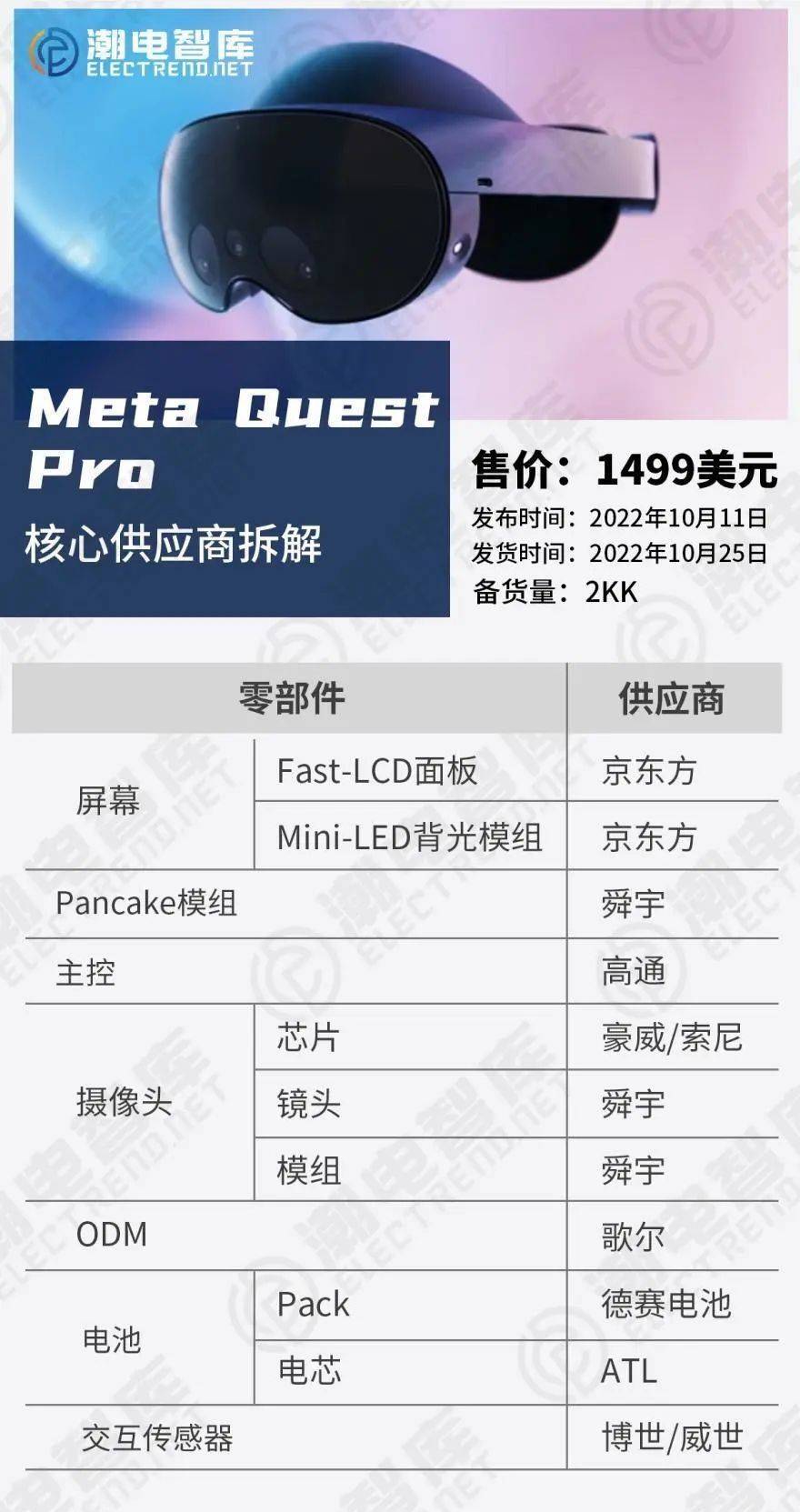 透视Meta新机Quest Pro核心供应商，巨头元宇宙面面观_眼镜_Meta_Quest