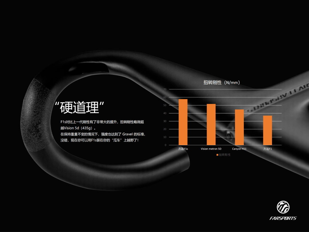 方远FARSPORTS 2023系列轮组及一体把购买指南_搜狐汽车_搜狐网