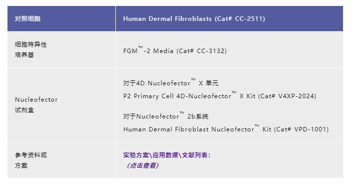简单高效利用Lonza Nucleofector电转技术重编程产生 iPSC_类型_因子_干细胞