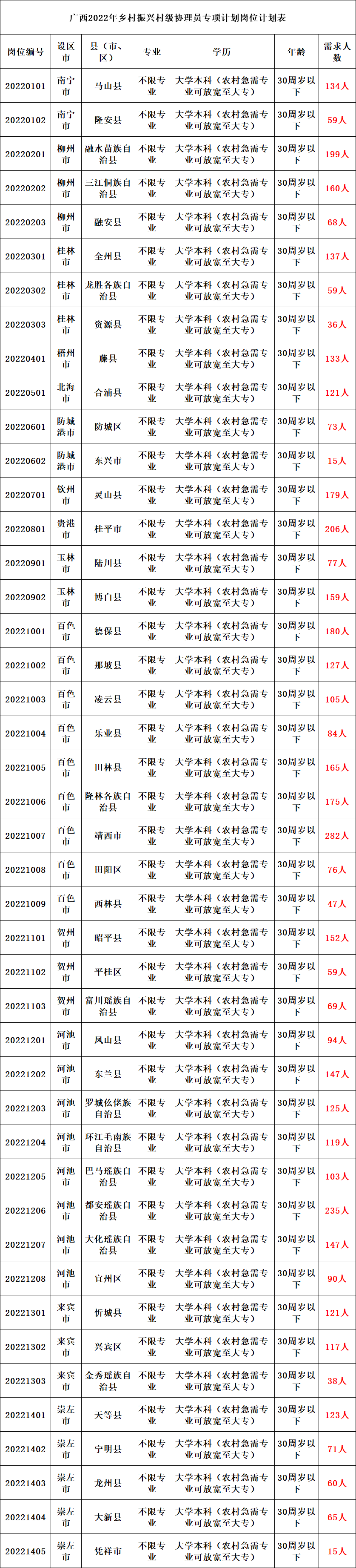 公开招5006名基层人员!不限专业,大专可报,10月18日到10月24日报名,快转给身边需要的人!工作乡村笔试