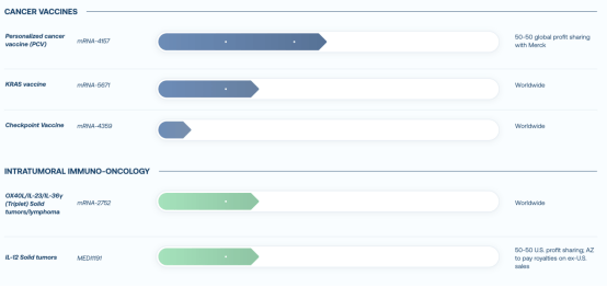一针清除癌细胞？“癌症疫苗”或在8年内问世！专家解读：不能预防，但能防复发_2030年前癌症疫苗或将问世_BioNTech_技术