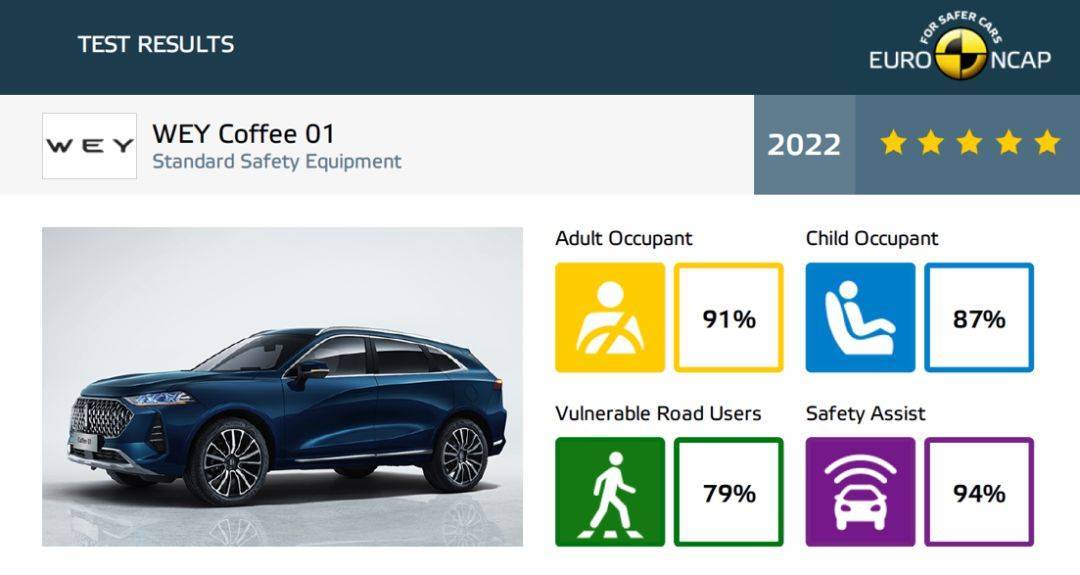 魏牌摩卡PHEV奔赴巴黎车展，Coffee 01起售价39万元于欧洲上市_搜狐汽车_搜狐网