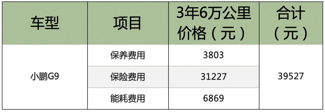 36万落地SUV，小鹏G9/理想L8/奥迪Q5L，选年富力强还是老当益壮？_搜狐汽车_搜狐网