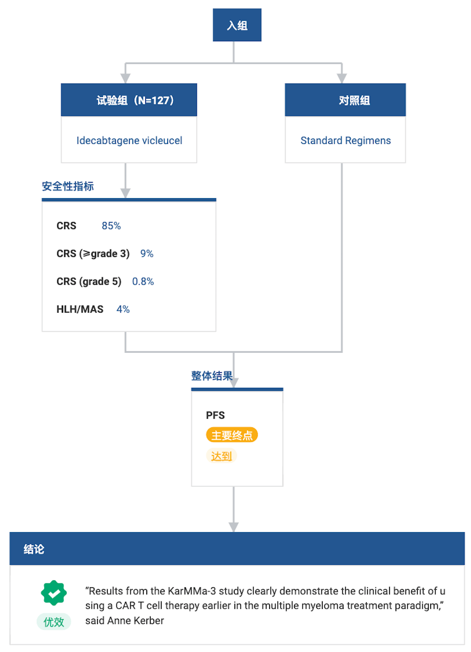 猛追 Abecma！传奇生物 CAR-T 疗法 Q3 销售额大涨，国内同赛道三家齐聚谁将夺魁？_西达_基奥_强生