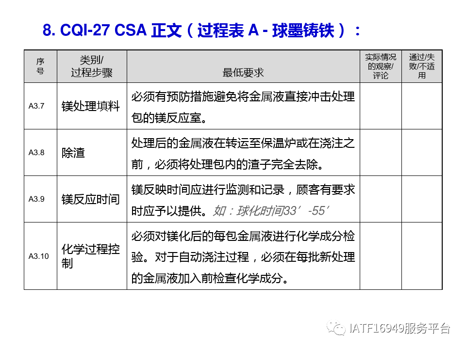 干货 | CQI-27 铸造系统评估(CSA)学习资料_搜狐汽车_搜狐网