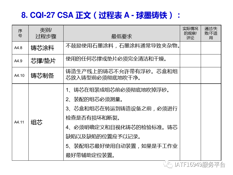 干货 | CQI-27 铸造系统评估(CSA)学习资料_搜狐汽车_搜狐网