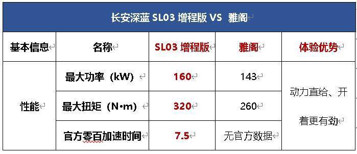 年轻人新选择，SL03增程版对比雅阁_搜狐汽车_搜狐网