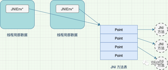 JNI 从入门到实践，万字爆肝详解！_Java_代码_基础