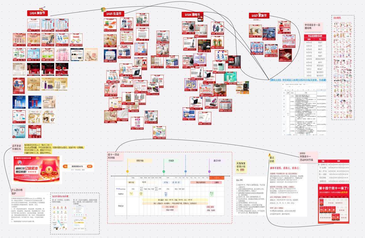 BoardMix使用指南，揭开大神们的骚操作！_甲方_笔记_需求