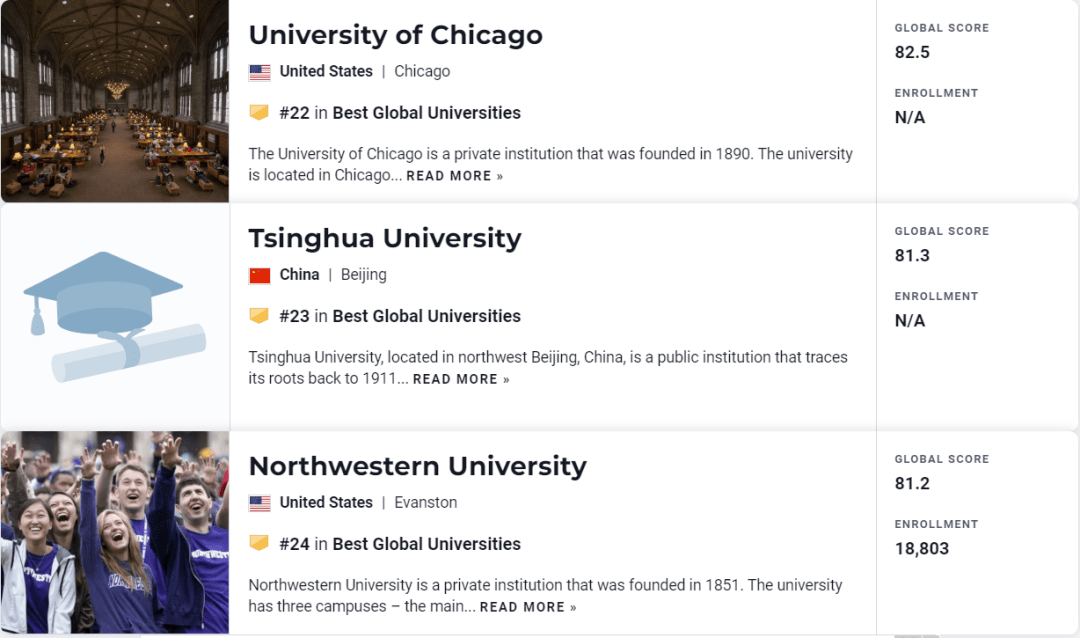 最新！U.S.News2023世界大学排名发布！哈佛蝉联榜首，普林斯顿一路狂跌？_高等院校_牛津_美国