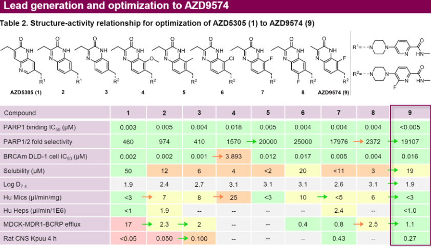 谁能接班奥拉帕利？_化合物_选择性_研究