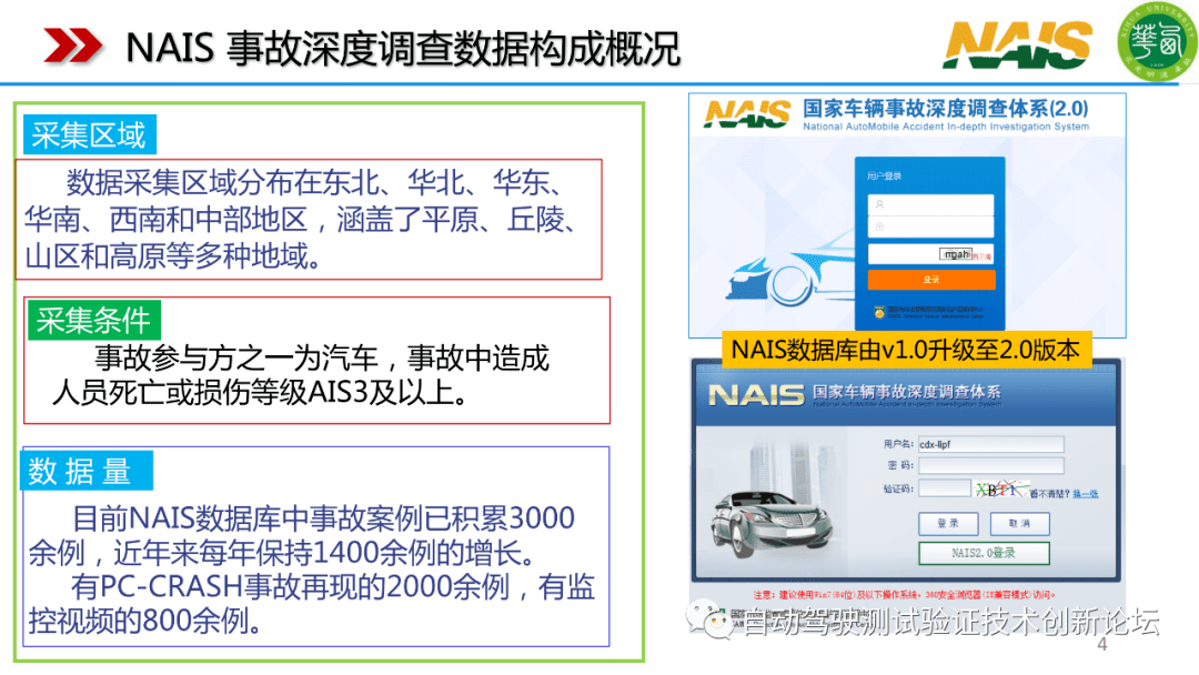 基于NAIS的交通事故场景及其重构研究_技术_智能_来源