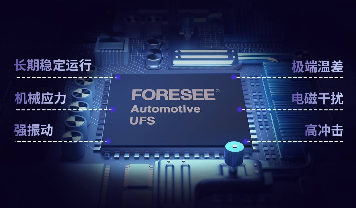 读速提升6倍！FORESEE车规级UFS开启汽车存储攀升之路_搜狐汽车_搜狐网