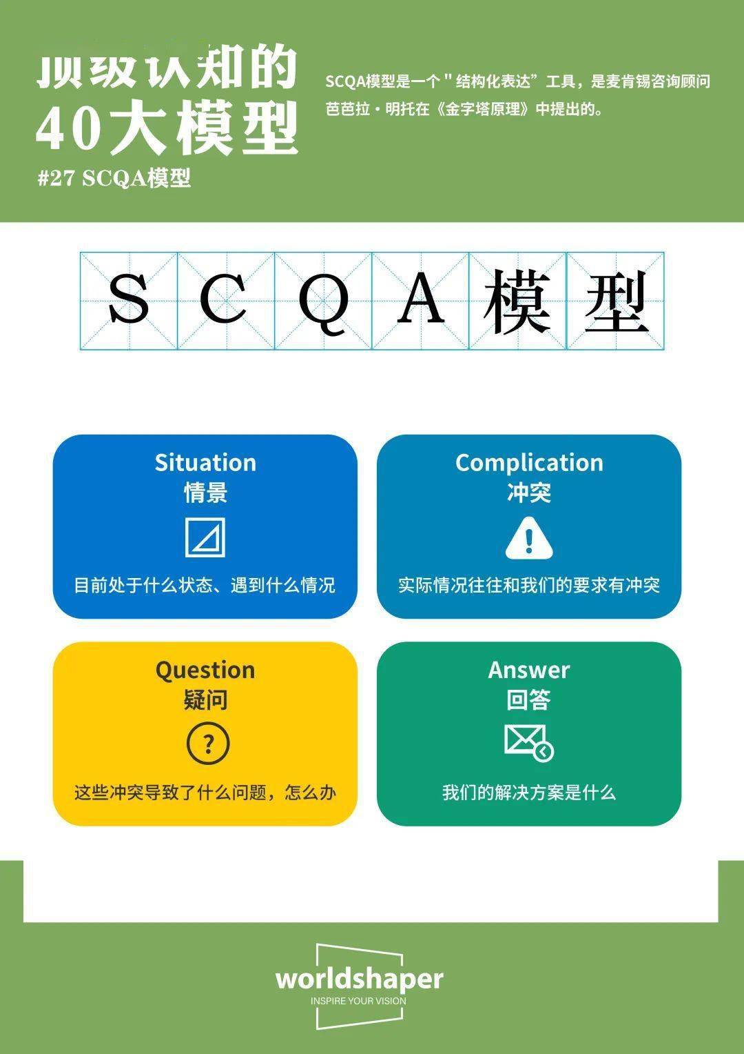 顶级认知的40大模型 | 第27期：SCQA模型_冲突_答案_背景