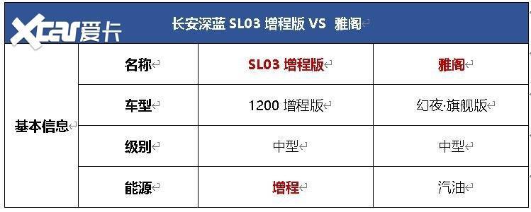 后浪不拍前浪！SL03增程版相比雅阁是否为更优选？_搜狐汽车_搜狐网
