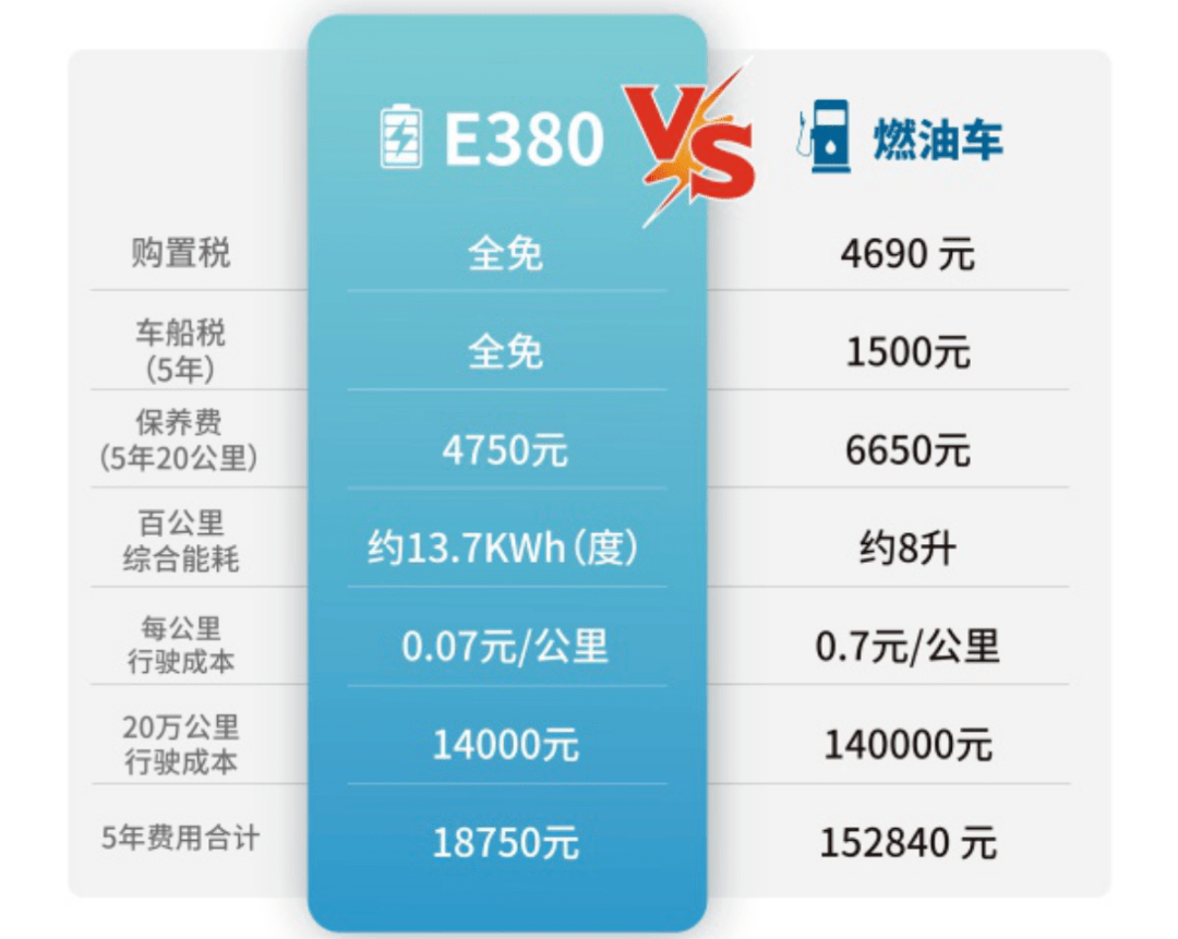 罕见8座MPV，14万起，支持反向供电，家用商用都可，但值吗？_搜狐汽车_搜狐网