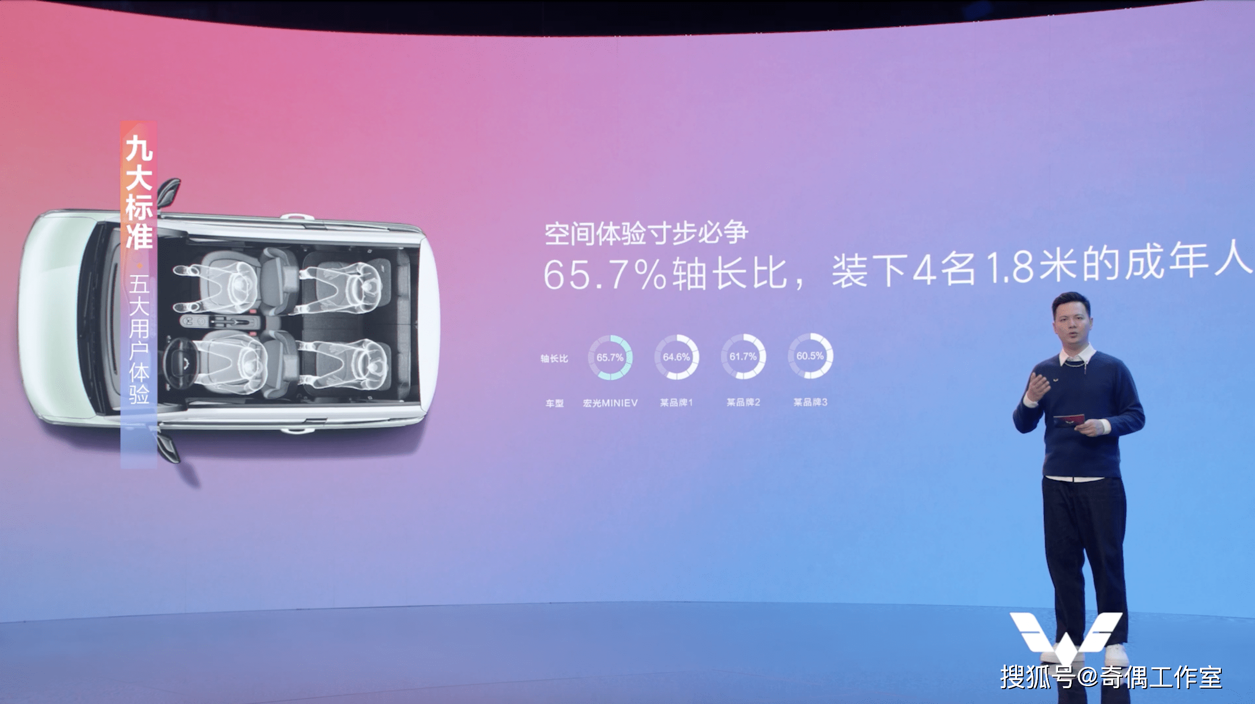 是“大玩具”更是“技术宅”，宏光MINIEV 9大标准定义代步车新门槛_搜狐汽车_搜狐网