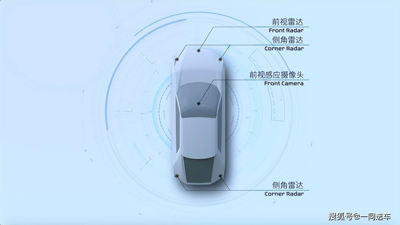 2022进博会｜Honda e:N2 Concept首发，Honda SENSING 360同步发布_搜狐汽车_搜狐网