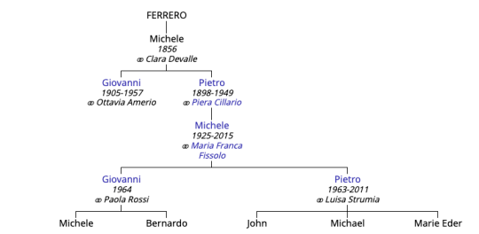 揭秘"巧克力王国"费列罗背后的神秘家族_Ferrero_公司_阿尔巴