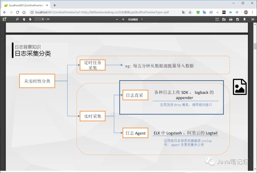 Spring Boot 实现万能文件在线预览 文档 支持 效果