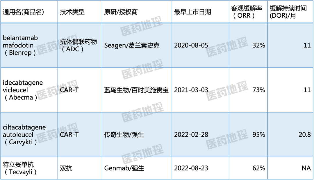 首款BCMA/CD3双抗在美上市，多发性骨髓瘤BCMA赛道迎突破_疗法_患者_药物