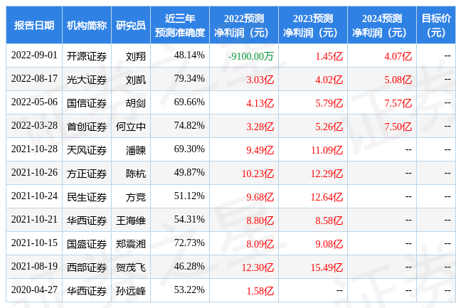 晶丰明源：10月28日接受机构调研，Hel Ved Capital Management Limited、安信基金等多家机构参与_管理_投资_公司