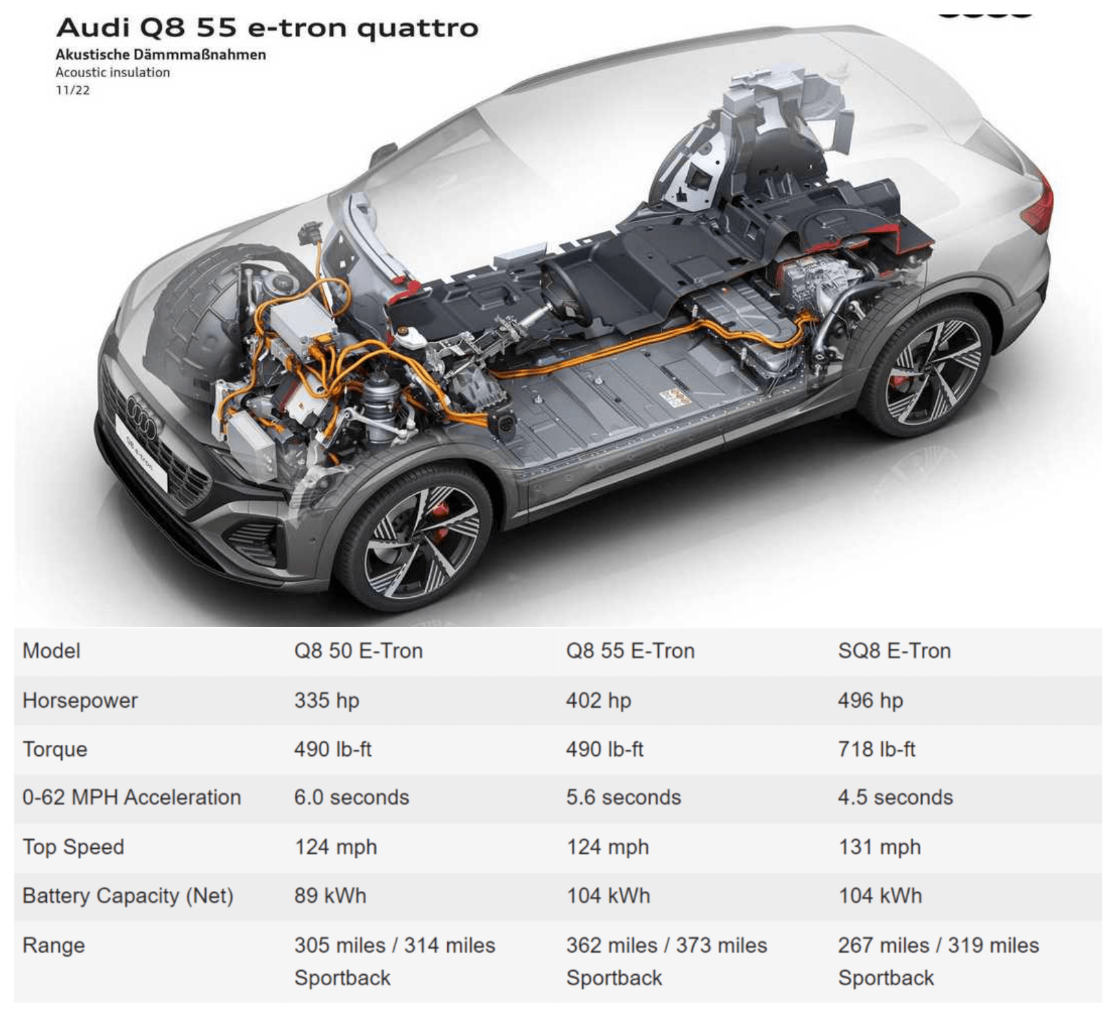 奥迪e-tron中期改款更名为Q8 e-tron，确立旗舰地位！_搜狐汽车_搜狐网