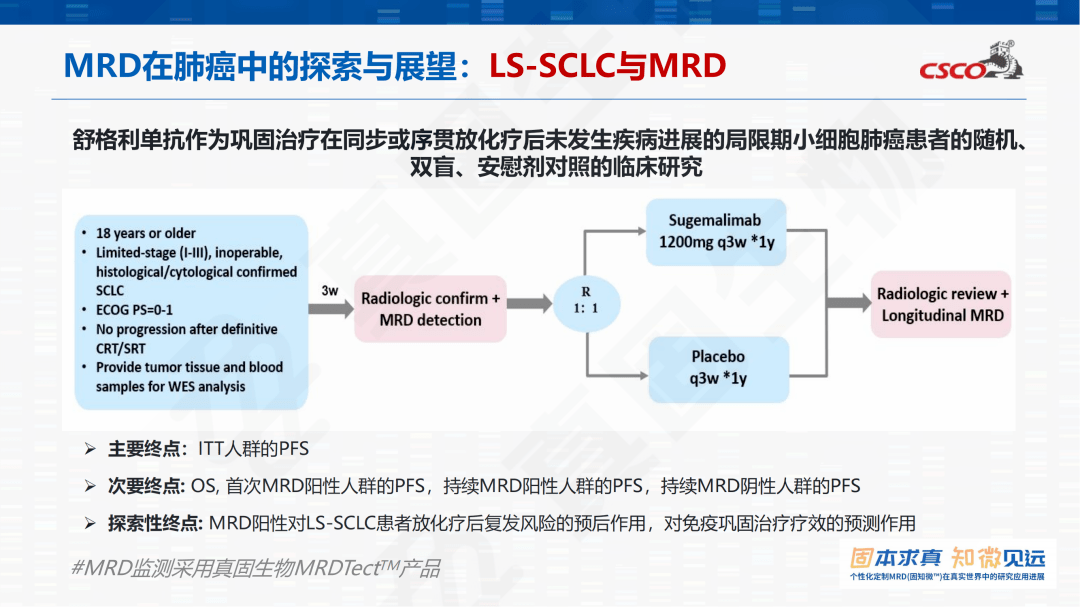 【CSCO发布】真固生物携个性化定制MRD及首款中美欧三证齐全IVD试剂盒亮相2022CSCO年会_临床_应用_肿瘤