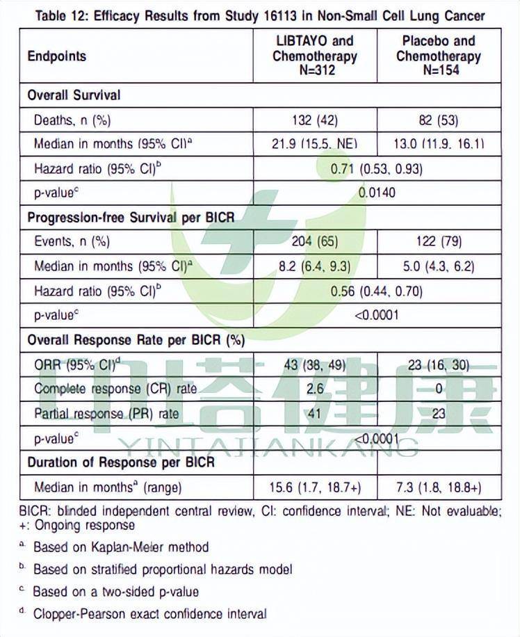 肺癌全新免疫疗法西米普利单抗（Libtayo）新适应症获美FDA批准！_患者_治疗_化疗
