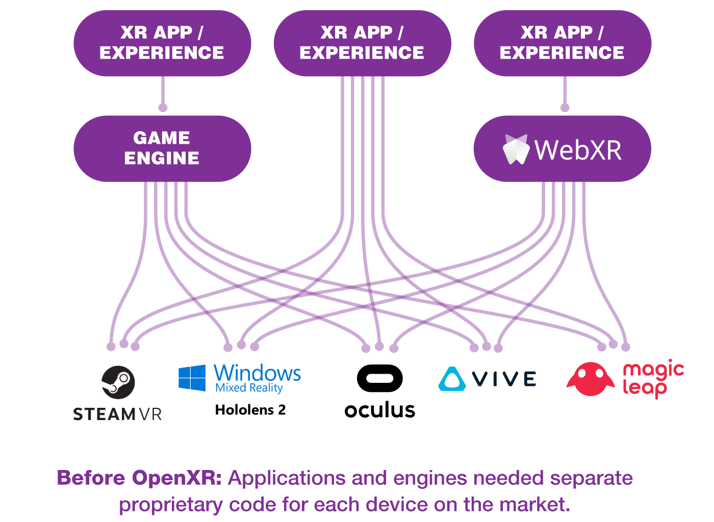 YVR正式支持Open XR，以标准构筑开放生态_内容_硬件_平台