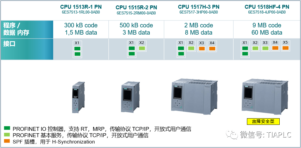 西门子S7-1500双冗余巨控GRM530实现工业联网通讯_报警_设备_远程
