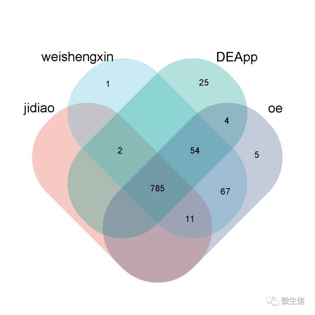 使用DESeq2进行转录组原始count标准化和差异分析_平台_矩阵_数据库