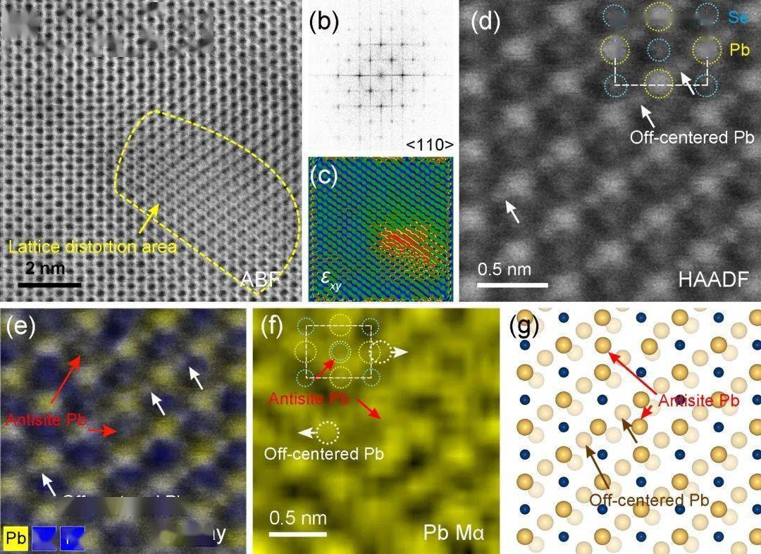 西安交大史忠旗Adv. Sci.：比肩PbTe——利用原子级缺陷工程提升n型PbSe平均热电优值_材料_技术