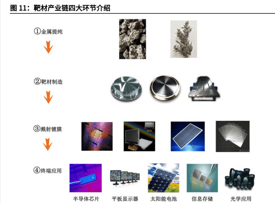 深耕PVD镀膜材料二十载，阿石创：技术延伸，PET铜箔业务有望崛起_公司_光学_领域专家