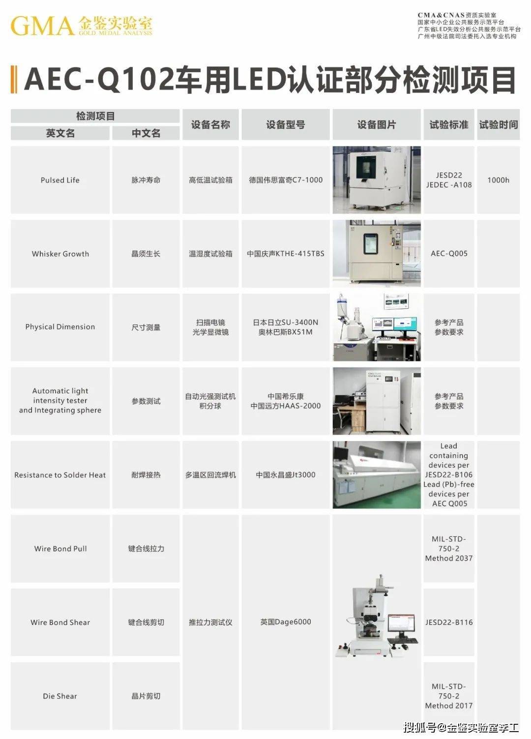 2022ALE盛会，金鉴分享“特斯拉矩阵大灯和基于AEC-Q102认证”_搜狐汽车_搜狐网
