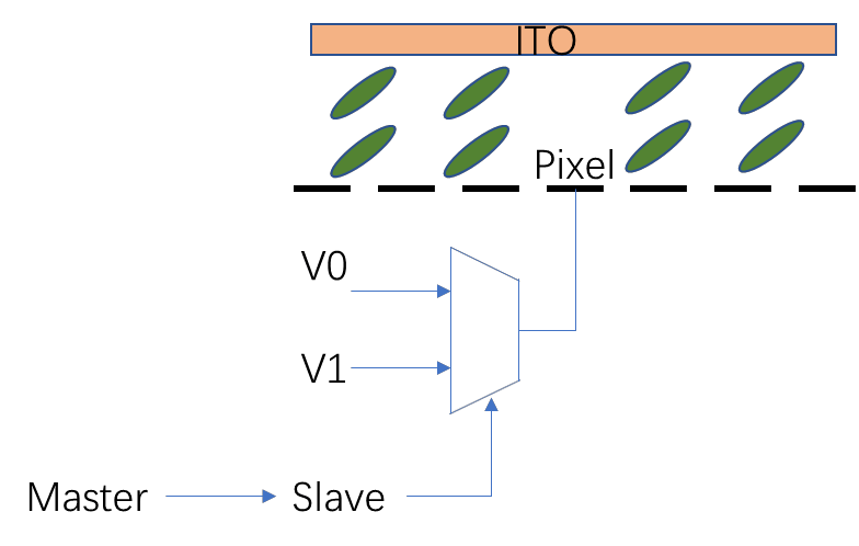 一文看懂硅基微显示芯片：硅基液晶、硅基 OLED、硅基Micro LED、DLP显示_技术_应用_眼镜