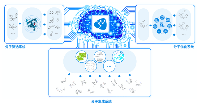 UCloud优刻得为望石智慧提供云端算力，助力AI驱动药物研发新范式的建立_新药_研究_技术
