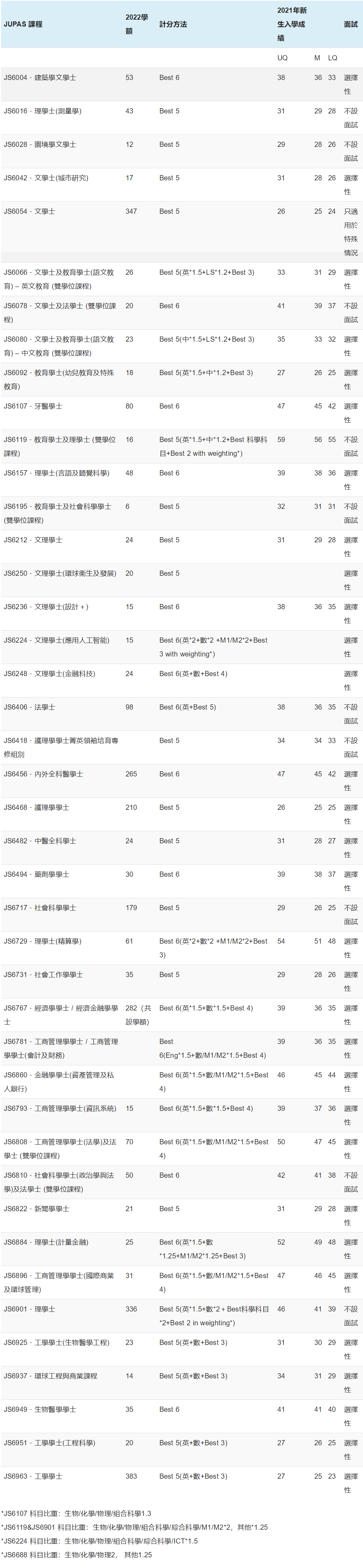 一文读懂 | 香港DSE课程是什么？考什么？如何报名？分数如何换算？_考试_成绩_科目