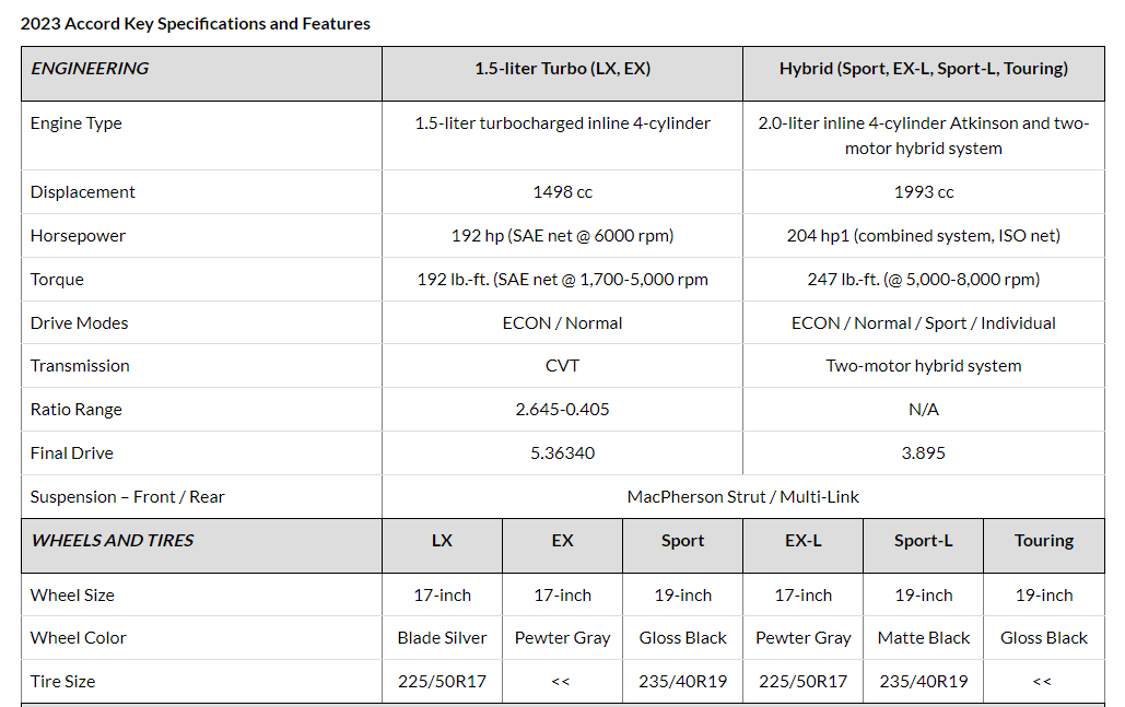 11代本田雅阁发布,取消2.0T+10AT,混动搭第4代技术,外观一言难尽_搜狐汽车_搜狐网