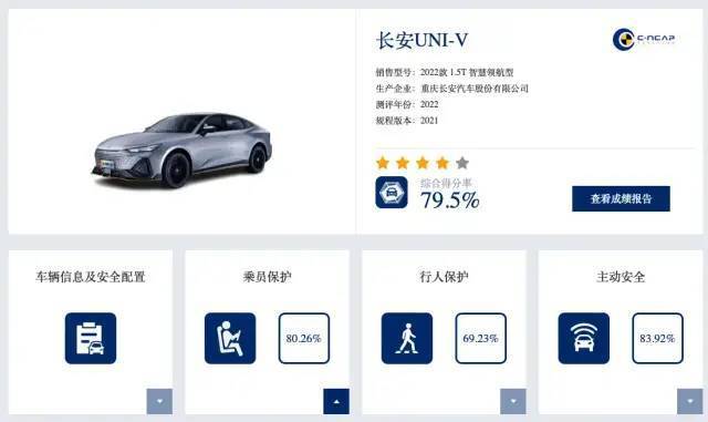应试考试仅获“四星”评价，C-NCAP公布长安UNI-V碰撞测试成绩_搜狐汽车_搜狐网