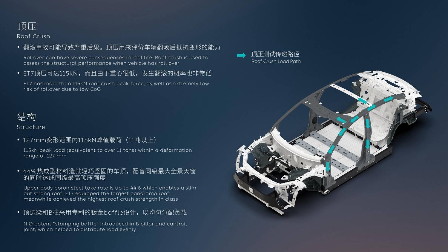 刷新中国纯电动汽车E-NCAP总得分记录，蔚来ET7安全技术全解析_搜狐汽车_搜狐网